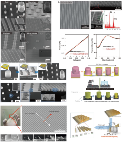 Organic Electronic Materials and Functional Film Lab